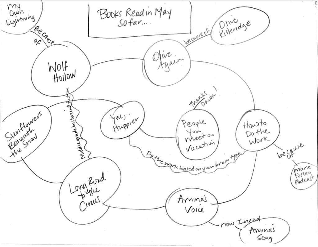 You, Happier, Book Cluster Maps & Designing Summer